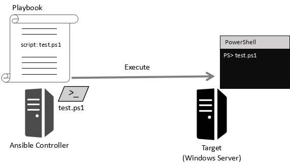 Ansible How To Run PowerShell Script On Windows Server The 
